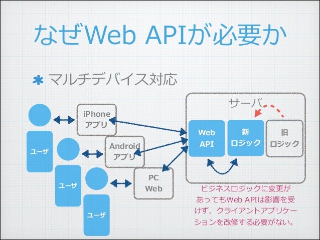 スマホアプリ開発者のためのWeb api開発入門の入門