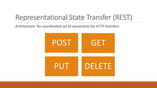 Website RESTful APIs | PPT