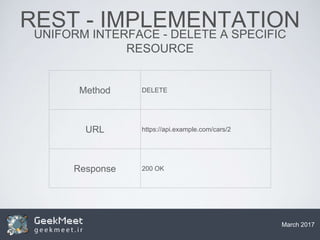 RESTful Web API | PPT