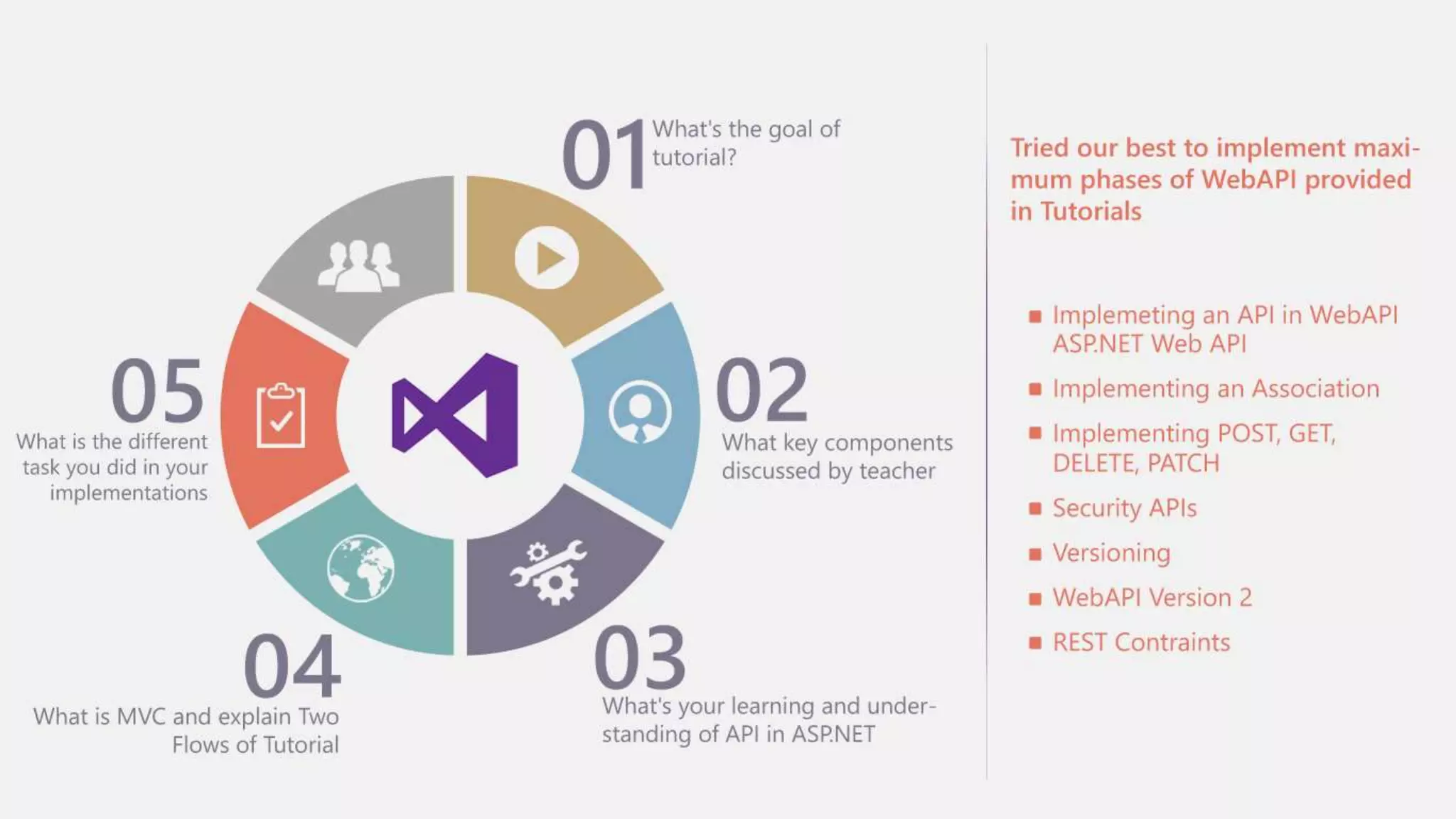Web API Presentation | PPT