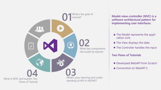 Web API Presentation | PPTX