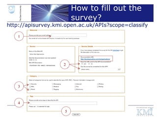 Web API Classification Survey | PPT | Web Development | Internet