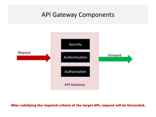 WEB API Gateway | PPT