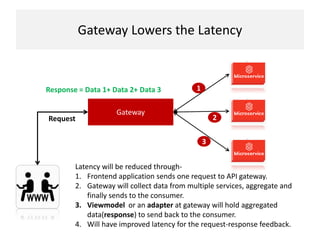WEB API Gateway | PPT
