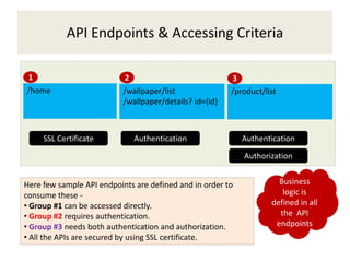 WEB API Gateway | PPT