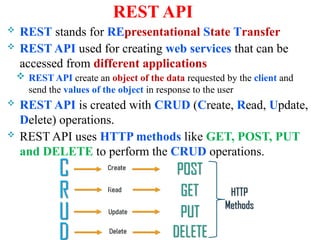 chapter 7: Web API development in PHP.pptx