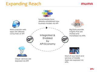 Web API Management | PPT