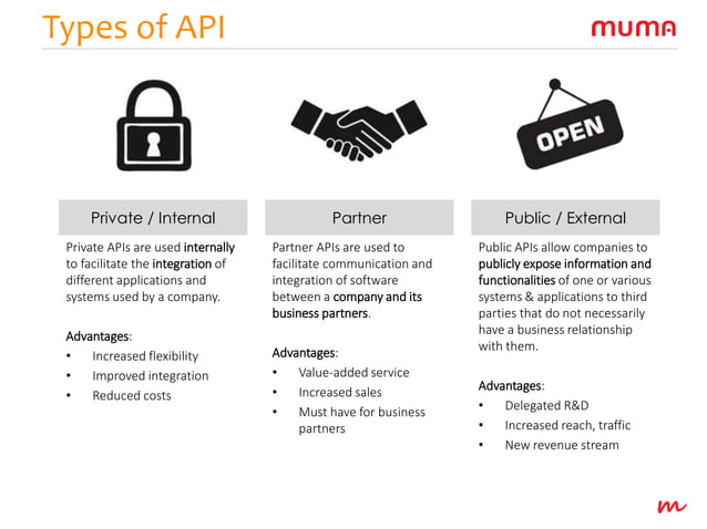 Web API Management | PPT