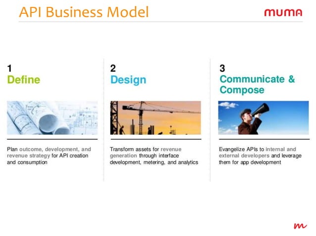 Web API Management | PPT