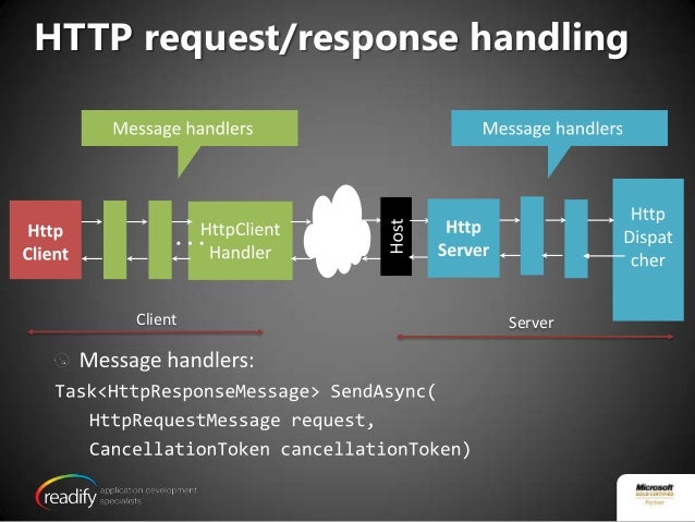 Web api scalability and performance