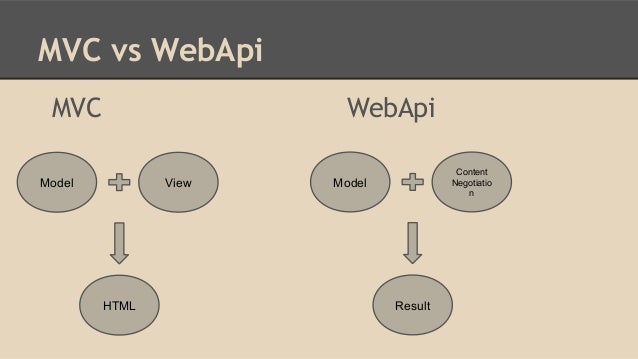 Web Api vs MVC