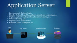 Web ,app and db server presentation | PPTX | Internet | Computing