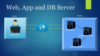 Web ,app and db server presentation | PPTX | Internet | Computing