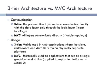 Web App Architectures and Design Patterns | PDF