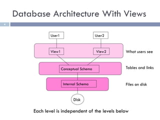 Web App Architectures and Design Patterns | PDF