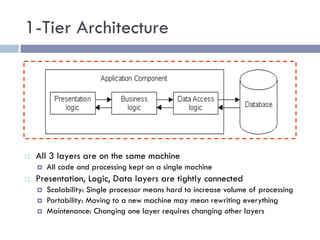 Web App Architectures and Design Patterns | PDF