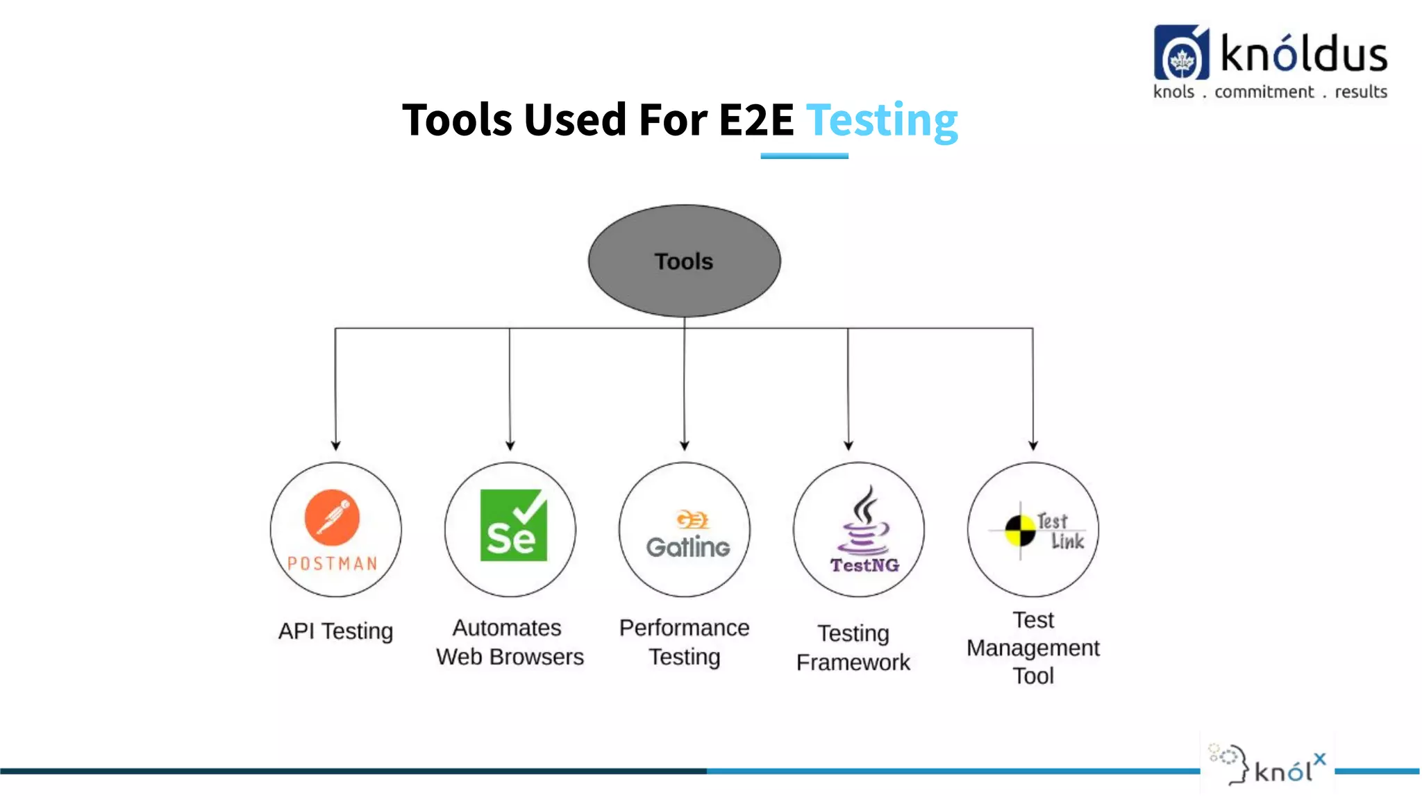 Webapp Automation Testing of performance marketing and media platform | PPT