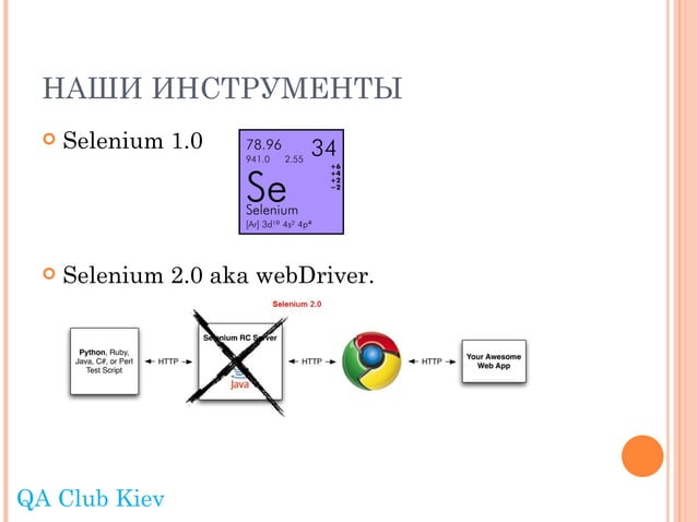 Functional Testing with Selenium | PPT