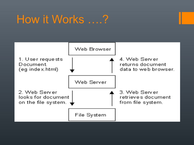 Webapplication ppt prepared by krishna ballabh gupta | PPT