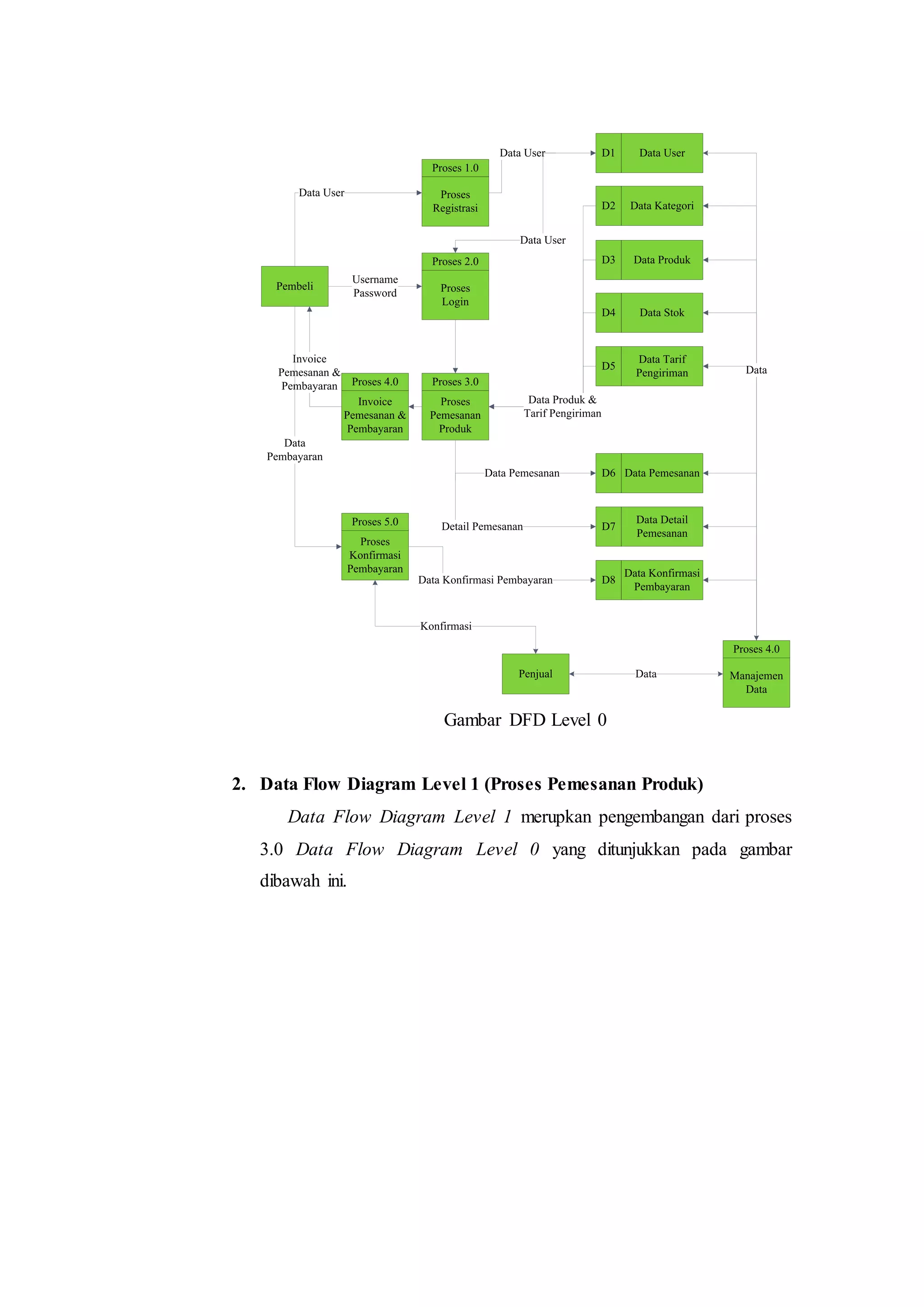 Tugas RPL web application | DOCX