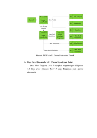 Tugas RPL web application | DOCX
