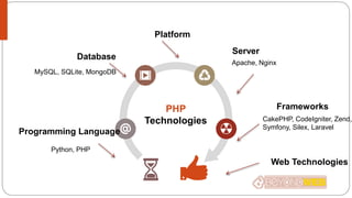 Web application | PPT