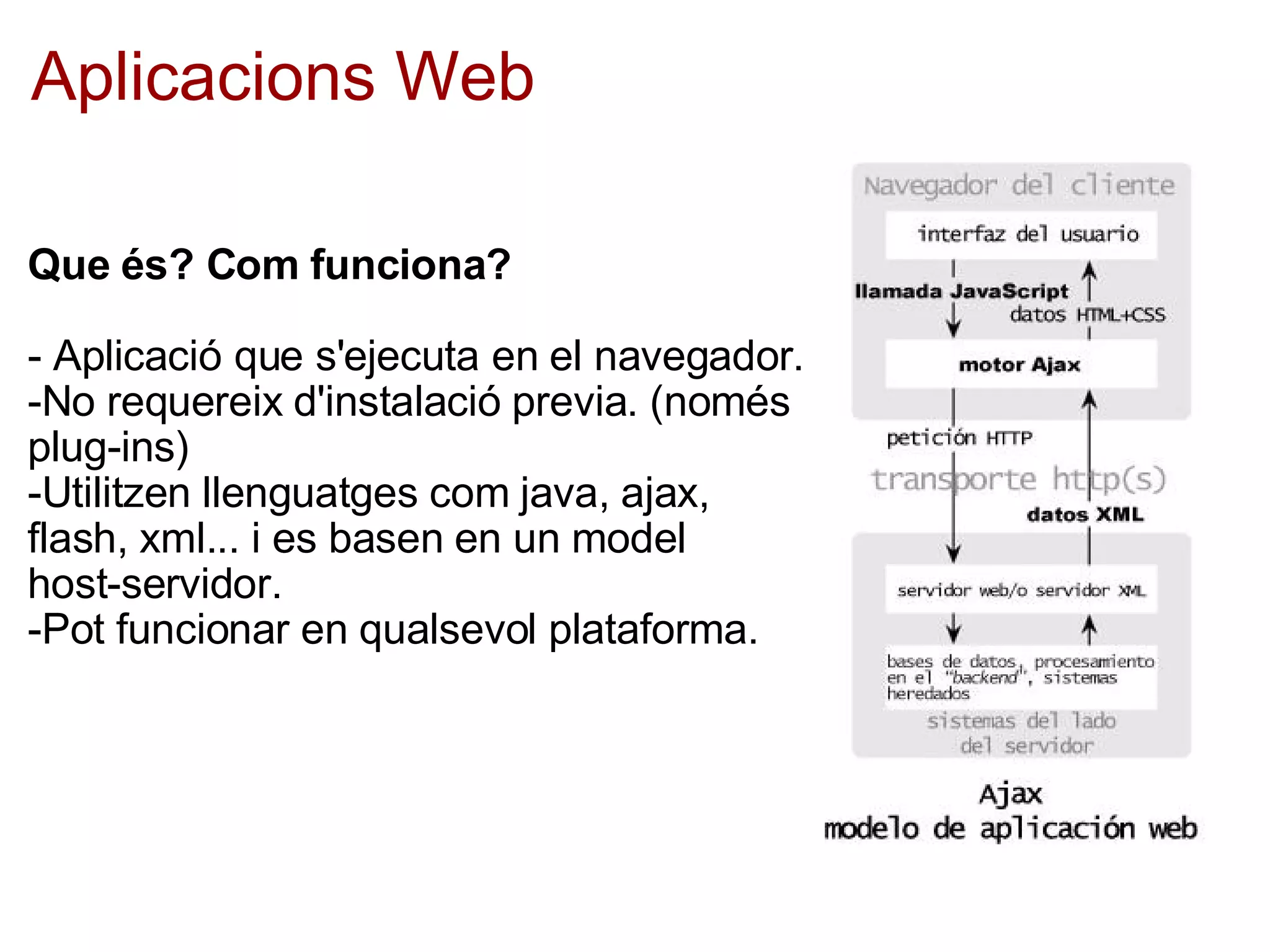 Aplicacions web | PPT