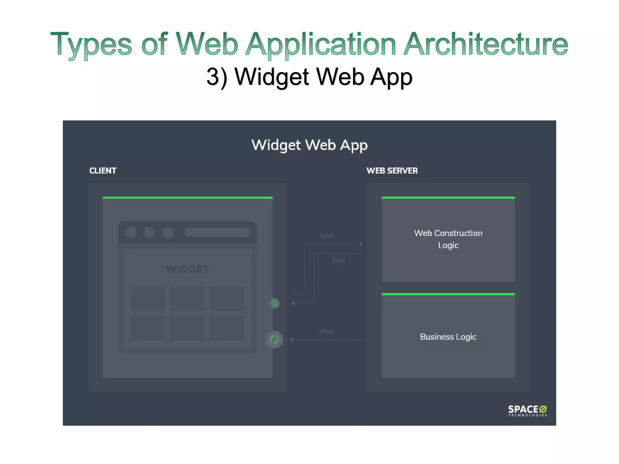 Web application architecture | PDF