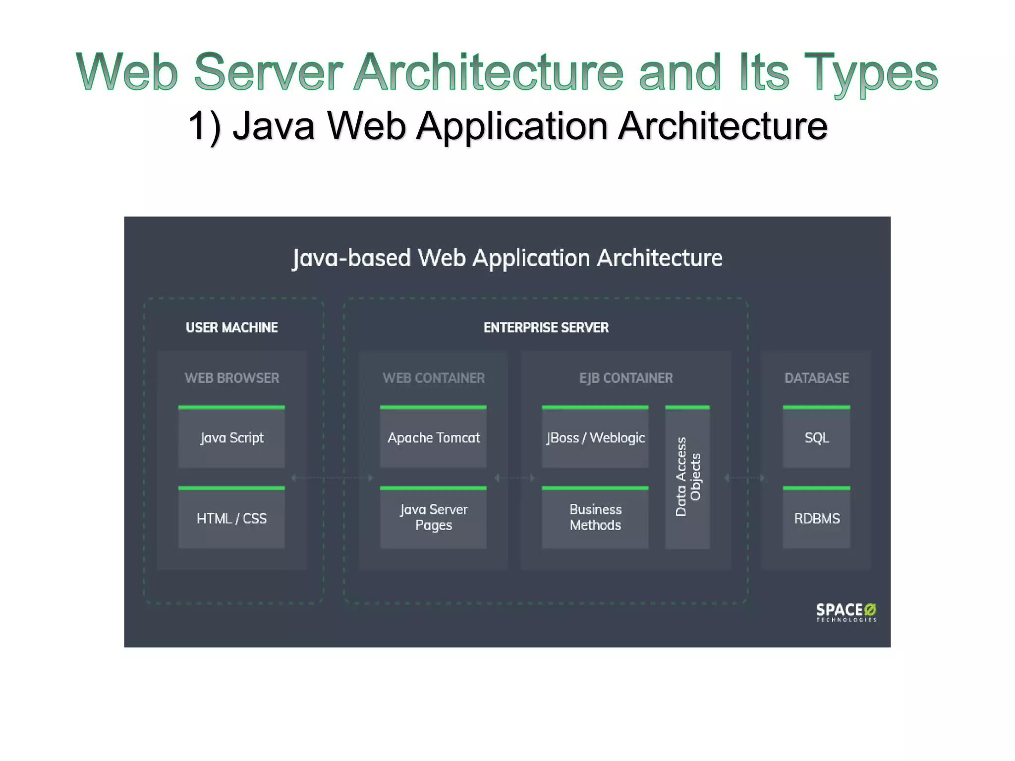 Web application architecture | PDF