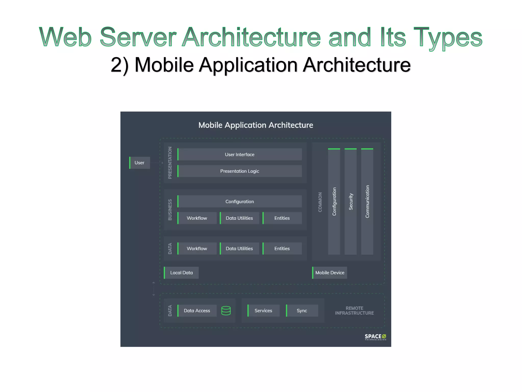 Web application architecture | PDF