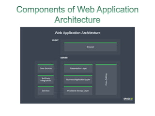 Web application architecture | PDF
