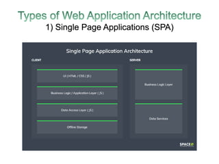 Web application architecture | PDF