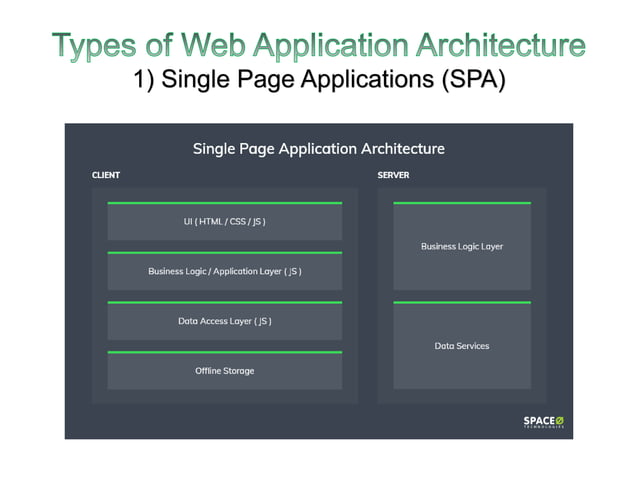 Web application architecture | PDF | Web Design and HTML | Internet