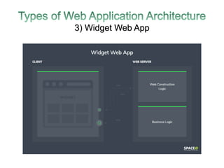 Web application architecture | PDF