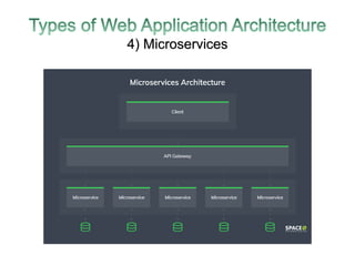 Web application architecture | PDF