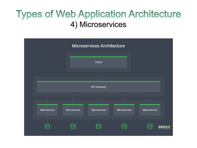 Web application architecture | PDF | Web Design and HTML | Internet