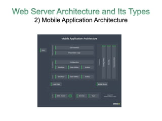 Web application architecture | PDF