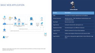WebApplicationArchitectureAzure.pdf
