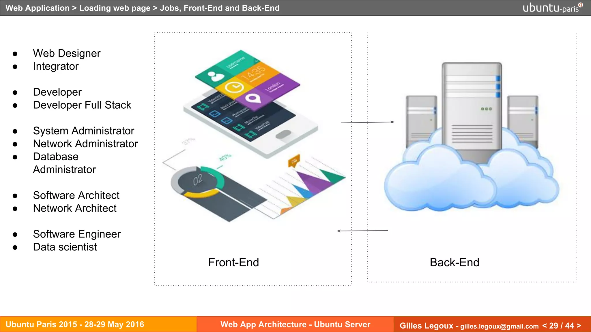 Ubuntuparty Web Application Architecture With Ubuntu Ppt