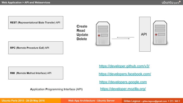 Ubuntuparty Web Application Architecture With Ubuntu Ppt