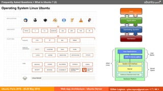 UbuntuParty: Web application architecture with Ubuntu | PPT