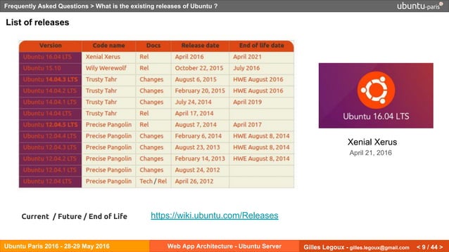UbuntuParty: Web application architecture with Ubuntu | PPT