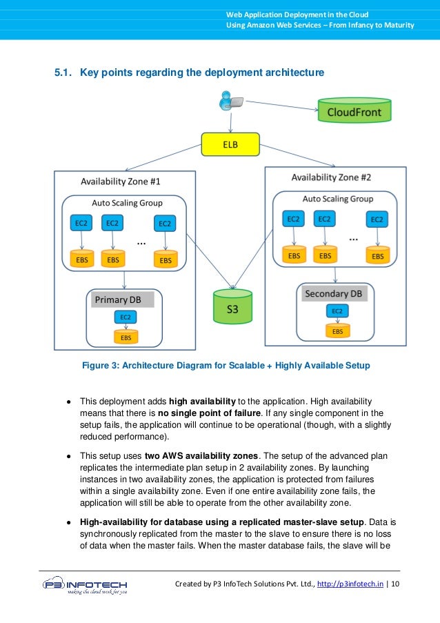 Web Application Deployment in the Cloud Using Amazon Web Services ...