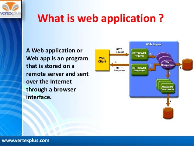 Important factors of Web application development