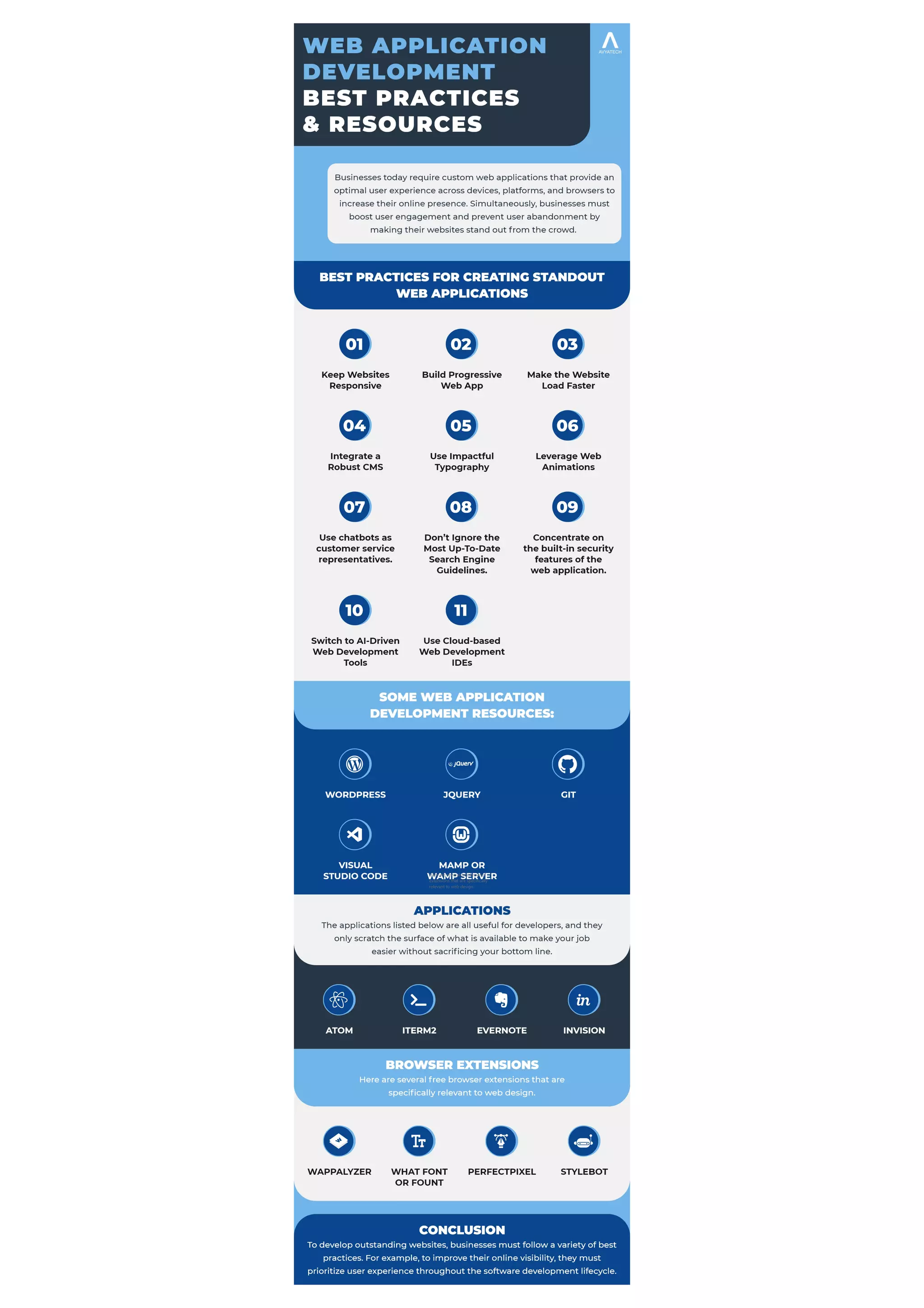Web Application Development Best Practices And Resources Pdf Web
