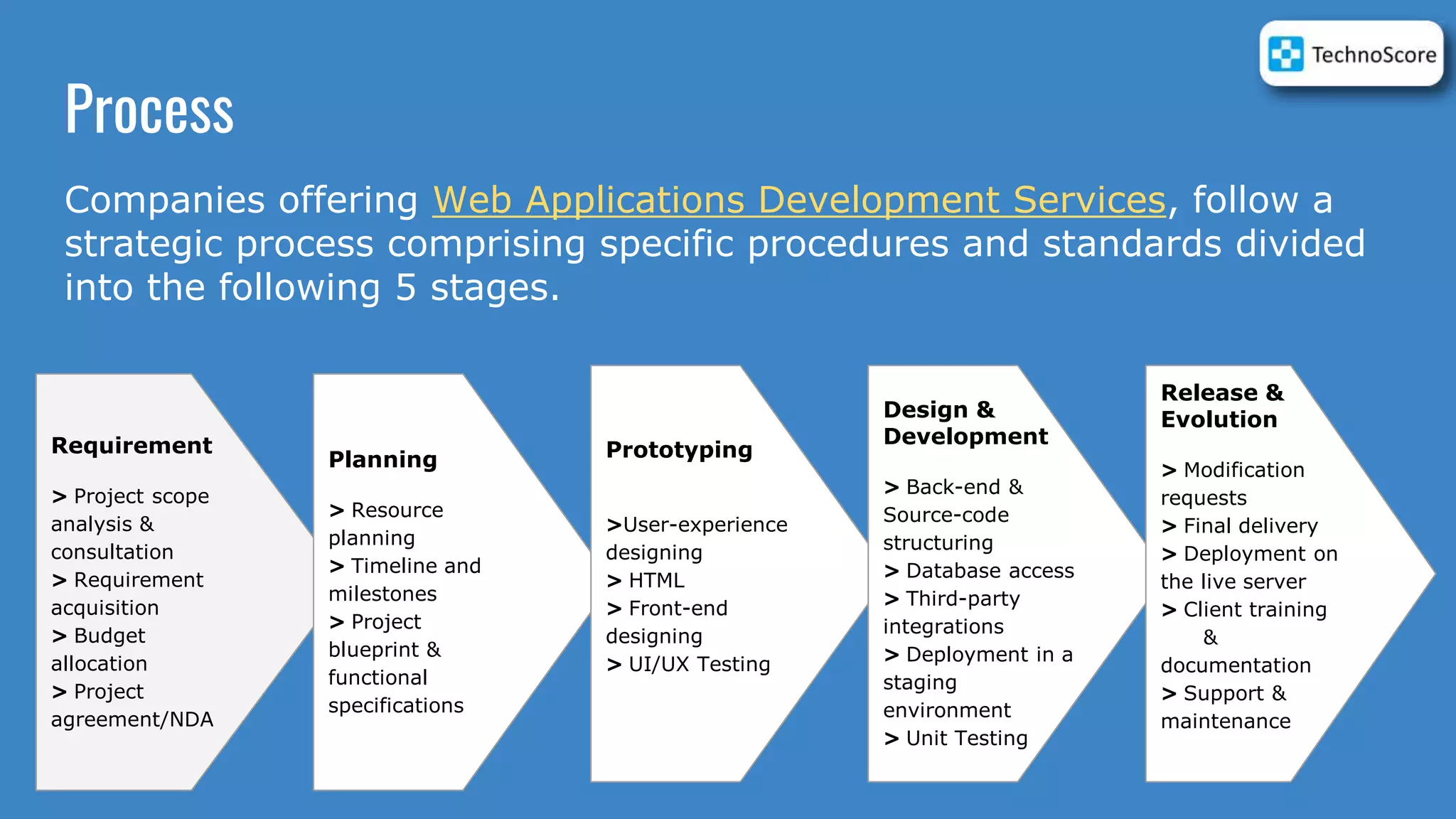 Web Application Development Process | PPT Web Application Development Process | PPT