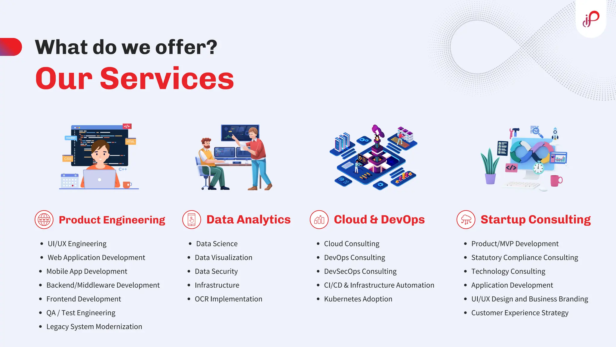 iProgrammer's Web Application Development Services | PDF