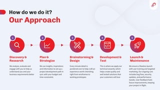 iProgrammer's Web Application Development Services | PDF