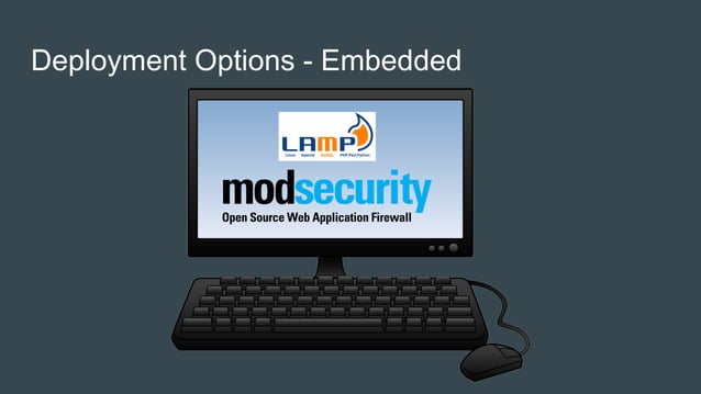 Web Application Firewall | ODP | Internet | Computing