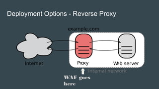 Web Application Firewall | ODP